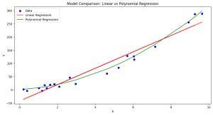 Minimum Description Length MDL Formula Examples