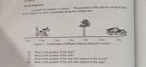 Using Diagrams Consider The Diagram In Figure 1 The Positions Of The