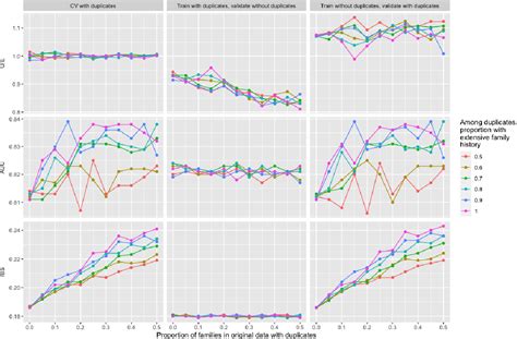 figure 1 from snip an adaptation of sorted neighborhood methods for