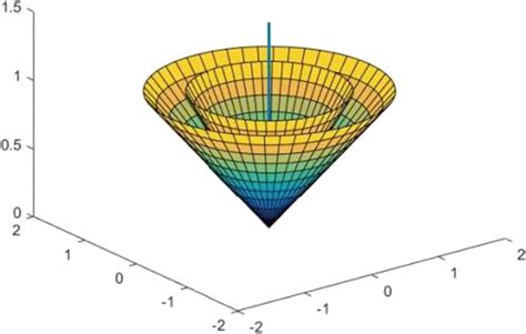 Data Compression Problem Of Pc Dpc Algorithm Download Scientific Diagram
