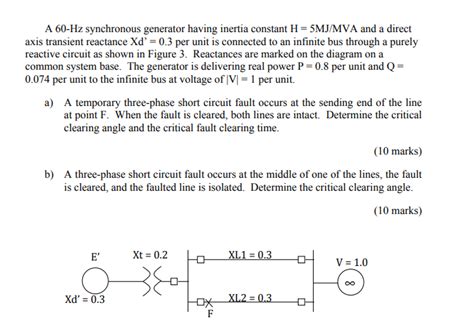 Solved A 60 Hz Synchronous Generator Having Inertia Constant