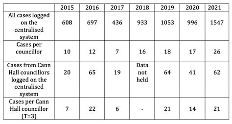 Waltham Forest Matters Lbwf Councillors What Do They Do And Is It Value For Money An Update