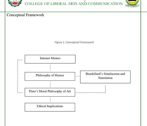 Pdf Ethical Implications Of Humorous Internet Memes In The Light Of