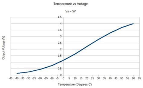 Ntc Thermistor Temperature Coefficient