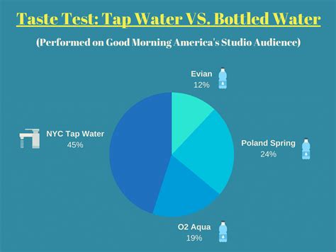 Tap Water Vs Bottled Water A Full Comparison Facts And Guide