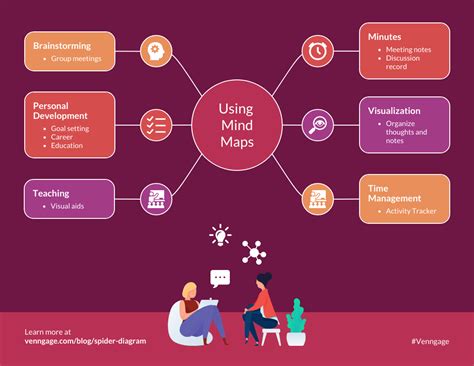 Spider Mind Map Uses Diagram Template Venngage
