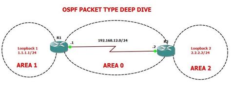 Ospf Hello Packets Deep Dive