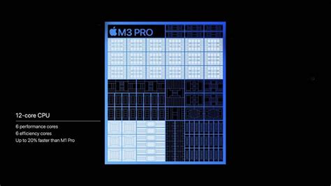 Giới Thiệu Chip M3m3 Prom3 Max Apple Mới Ra Mắt