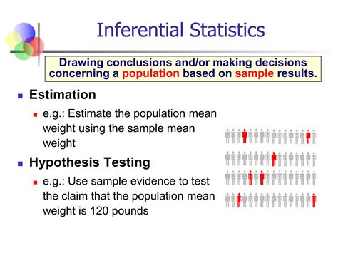 Data Collection Sampling Measurement Concept Questionnaire Designing