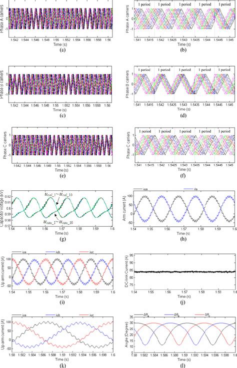 Simulated Waveforms Of The Mmc With Proposed Control Under K 2 A Download Scientific