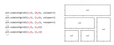 Matplotlib库入门 Csdn博客