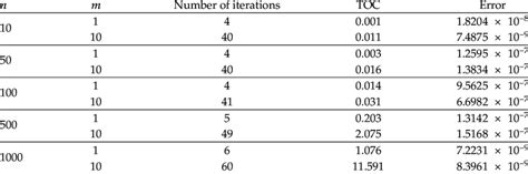 Computational Results Download Table