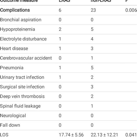 University Of Texas Diabetic Foot Ulcer Classification System