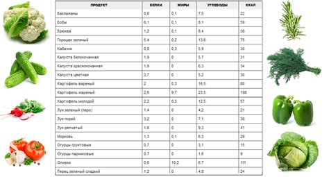 Калорийность овощи маринованные химический состав и пищевая ценность