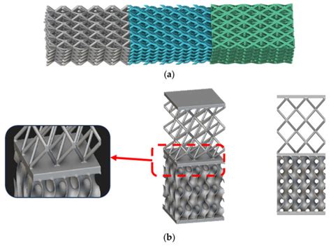 Birds Eye View On Lattice Structures Design Issues And Applications