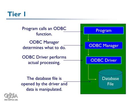 PPT ODBC Open Database Connectivity PowerPoint Presentation Free Download ID