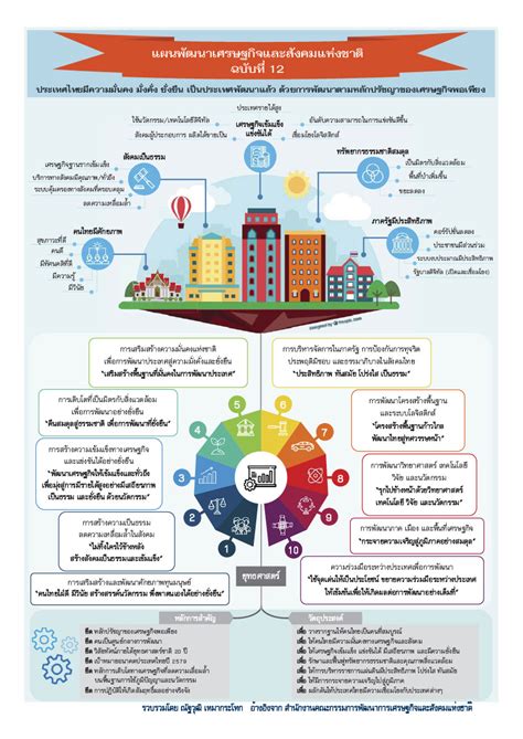 Km News ศูนย์ศึกษาและพัฒนาชุมชนอุดรธานี แผนพัฒนาเศรษฐกิจและสังคมแห่งชาติ ฉบับที่ 12