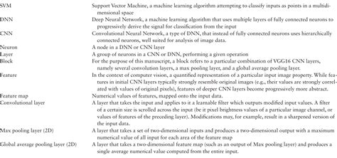 Pretrained Convolutional Neural Networks Perform Well In A Challenging Test Case Identification