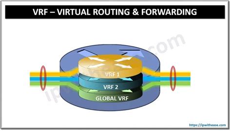 What Is Vrf Virtual Routing And Forwarding And How It Works