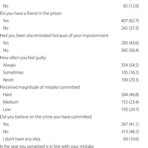 Classification Of Prisoners In The Spanish Prison System Download