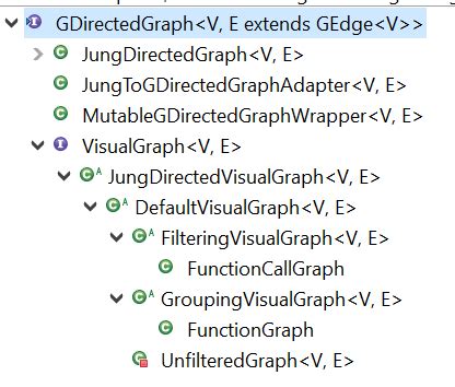 GDirectedGraph In Python Jython Interface Issue NationalSecurityAgency Ghidra GitHub