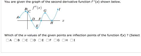 Solved You Are Given The Graph Of The Second Derivative