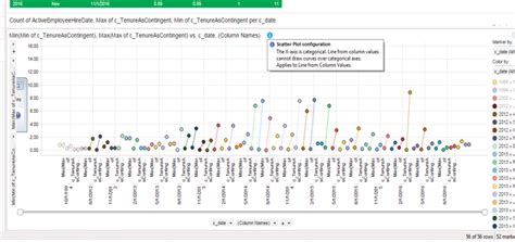 Analytics Spotfire Line Chart With Min Max Bars Stack Overflow