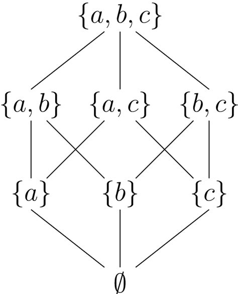 19 1 Lattices Mathematics Libretexts