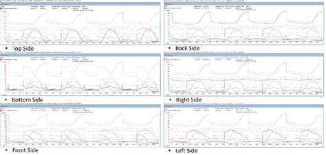 Hot Case Optical Components Operating Temperature Over Four Cycles Download Scientific Diagram