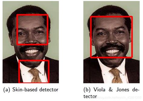 计算机视觉理论笔记 13 物体检测 Object Detectionobject Detection 实例 Csdn博客