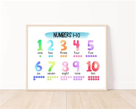 Numbers 1 10 Poster Educational Poster Math Posters Classroom Décor Homeschool Classroom