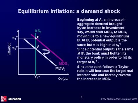 The Classical Model Of Macroeconomics The Classical Model