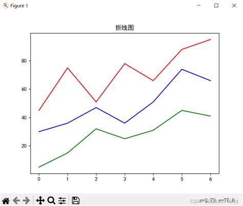 利用python面向对象的api方法，来可视化折线图、柱形图、条形图和堆积图python柱形图单个对象无法传播到对象怎么解决 Csdn博客
