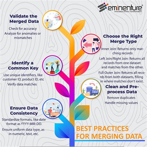 eminenture on linkedin click eminenture linkedin datamerging