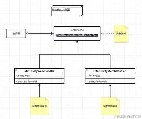 策略模式【结合spring框架实现】1 首先我们看下此模式的整体uml图 2 案例实现 实现需求分析 说了这么多 那关 掘金