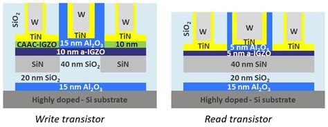 Dram For Energy And Area Efficient Analog In Memory Computing Edn Asia