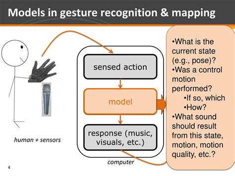 Ppt Gesture Recognition And Machine Learning For Real Time Musical