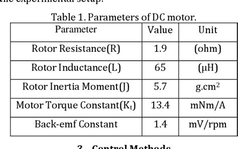 Table 1 From Design Of A Model Reference Adaptive Pid Controller For Dc Motor Position Control