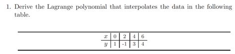 solved 1 derive the lagrange polynomial that interpolates