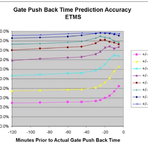 Application Of Early Acars Message Download Scientific Diagram