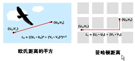 “多变量分析”——数据挖掘、数据分析 多个定类变量之间的关系 csdn博客