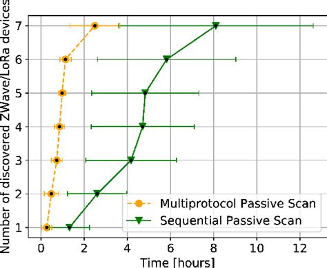 Figure 11 From IoT Scan Network Reconnaissance For The Internet Of Things Semantic Scholar