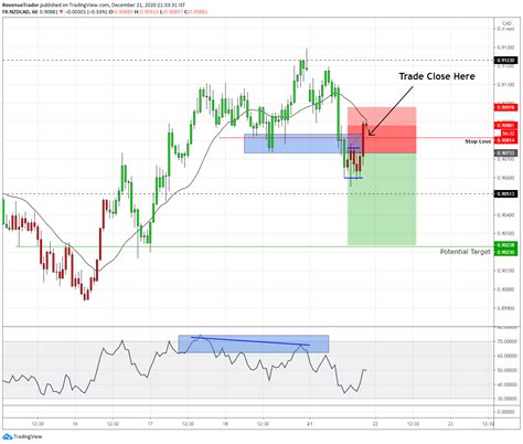 Technical Analysis Patterns The Complete Guide To Trading Patterns Artofit