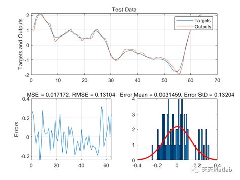 【gmhd时序预测】基于gmhd方法实现数据时序预测附matlab代码hdgm Csdn博客