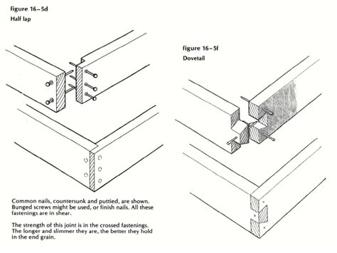 Hatches And Other Deck Joinery Mastering Skills With The WoodenBoat Babe
