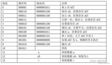 计组第一章 1 9画出主机框图 分别以存数指令“stam”和加法指令“addm” m均为主存地址 为例 csdn博客