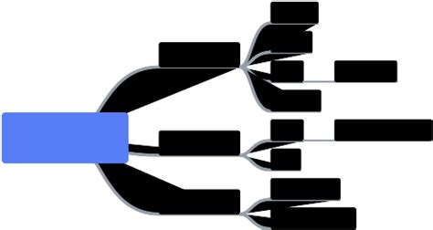 Java基础 Java日志 代码精进之路 极客文档