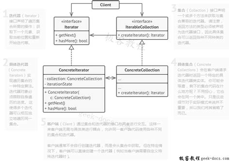 迭代器模式 极客教程