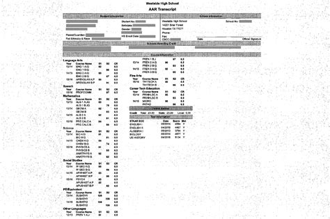 Prospect High School Transcript Prospect Hs Homepage