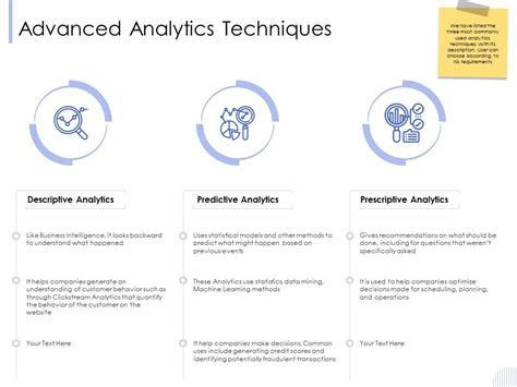 Advanced Analytics Techniques Is Used Ppt Powerpoint Presentation